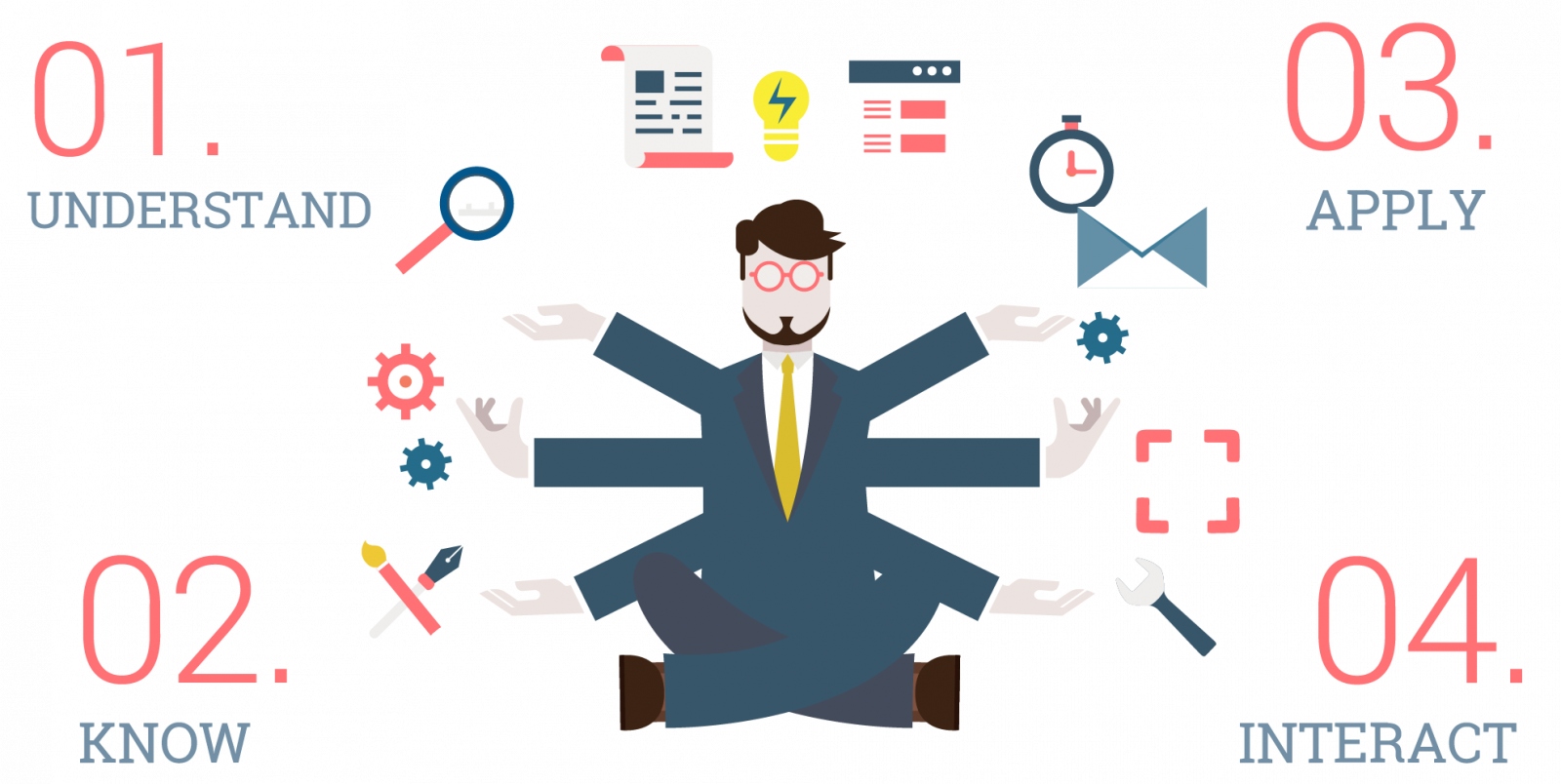 Presentation – Management Engineering