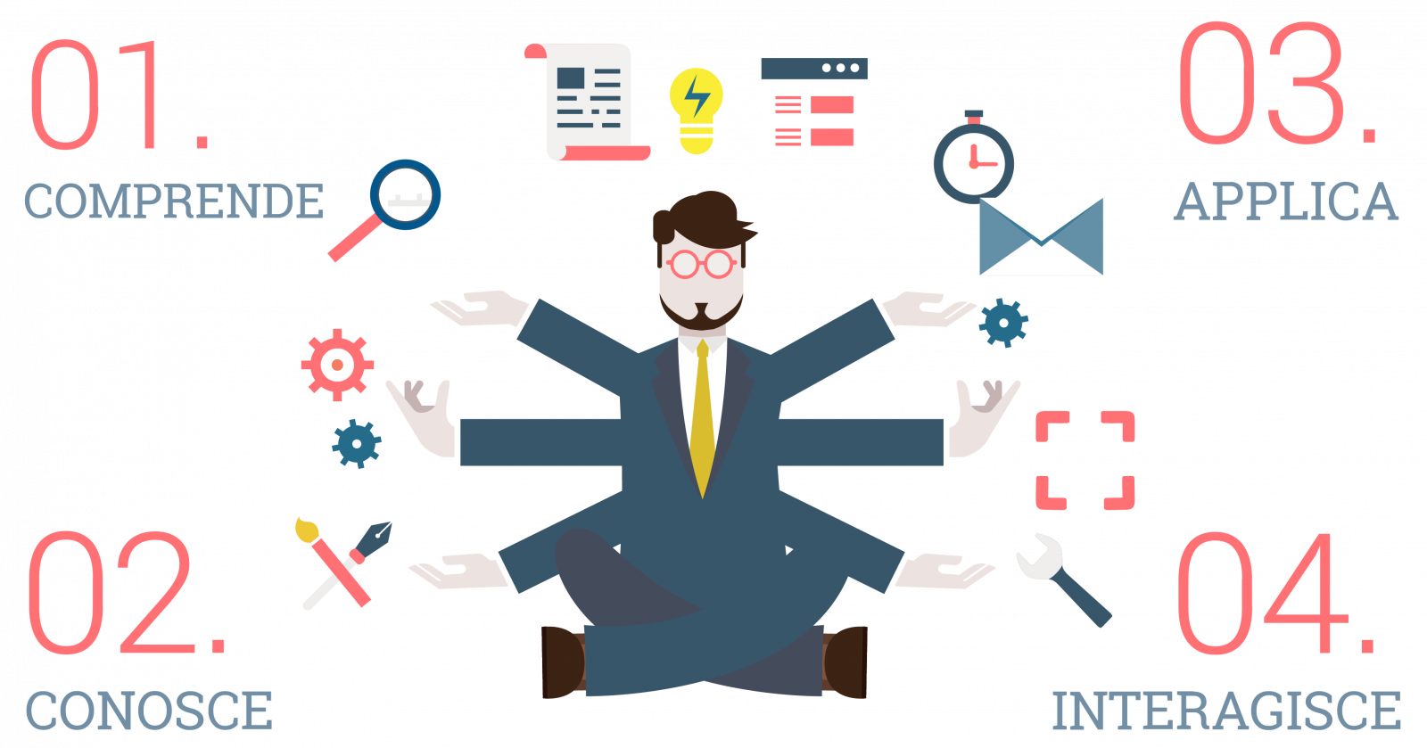 L’ingegnere del cambiamento e dell’innovazione – Ingegneria Gestionale
